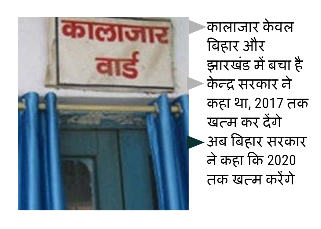 एक बुखार जो केवल बिहार और झारखंड में चढ़ता है, सरकारें हो रही नाकाम ...