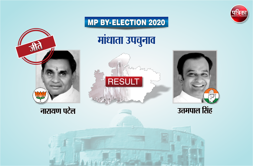 एमपी उपचुनाव में बीजेपी की पहली जीत, कमलनाथ बोले- जनता का फैसला स्वीकार ...