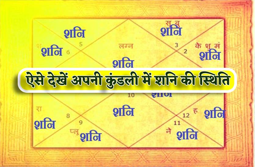 Shani In Kundli: जन्म कुंडली में पहले भाव में हो शनि देव तो व्यक्ति ...