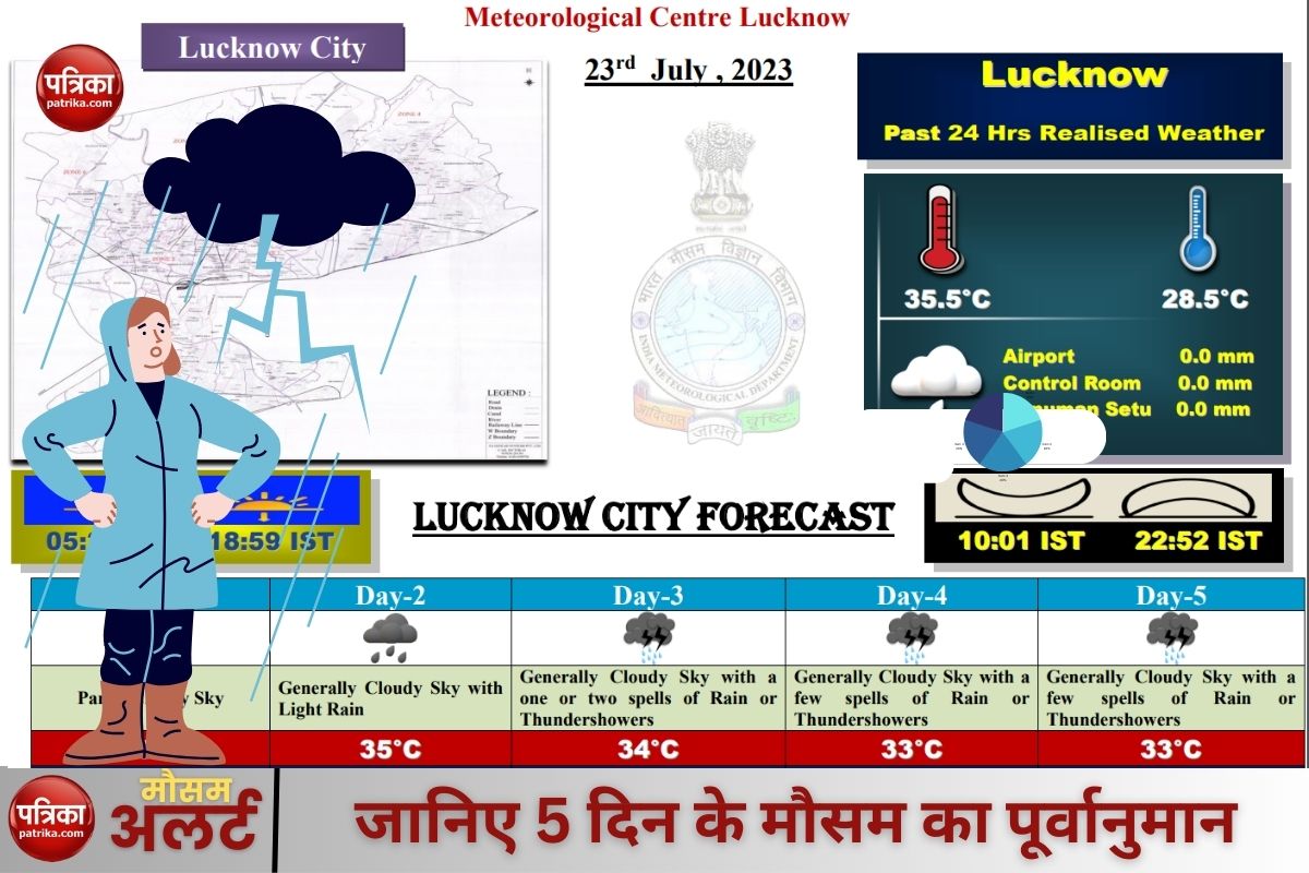Lucknow City Forcast: आज उमस सताएगा कल बारिश भिगोएगी, जानिए पांच दिन ...