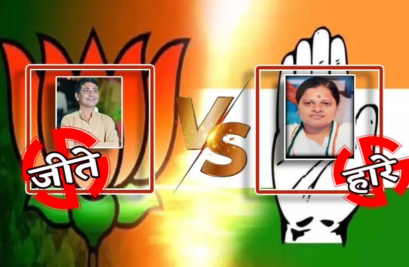 Lanji Election Result: लांजी में भाजपा के राजकुमार कर्राहे जीते ...