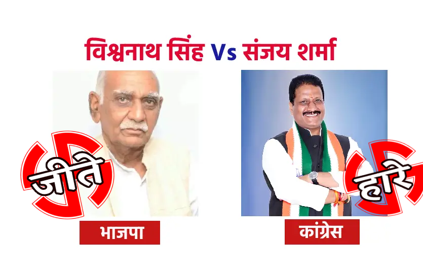 Tendukheda Election Result: तेंदूखेड़ा में मुलायम छवि वाले भाजपा के ...