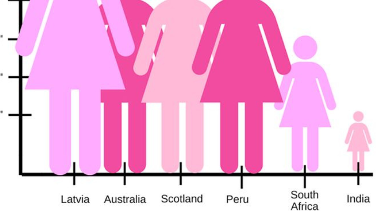 जानिए, भारत की महिलाओं की हाइट क्या है, किस देश की महिला सबसे लंबी ...