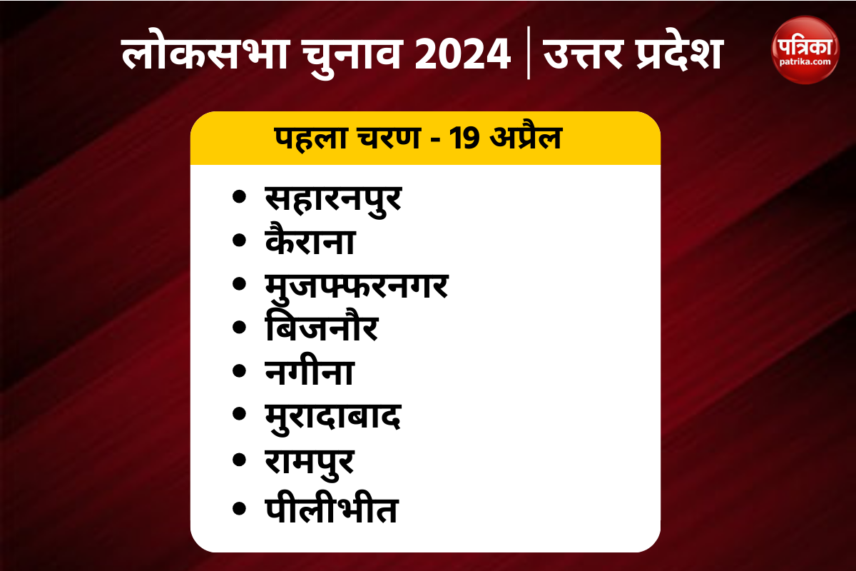 Lok Sabha Elections 2024: 7 चरणों में लोकसभा चुनाव, पहले फेज में यूपी ...