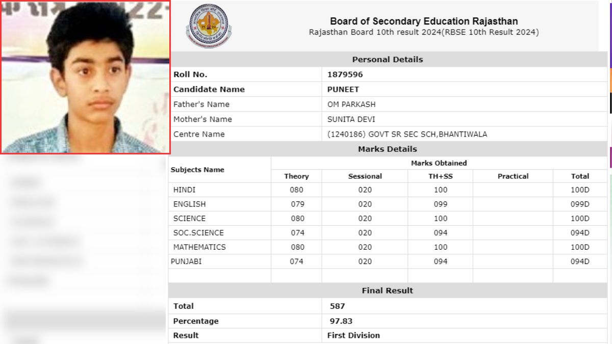 RBSE 10th Result: मजदूर के बेटे ने 97.83 प्रतिशत लाकर लहराया परचम, बनना ...