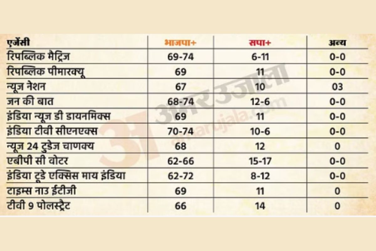 Phalodi Satta Bazaar Exit Poll phalodi-satta-bazaar-exit-poll