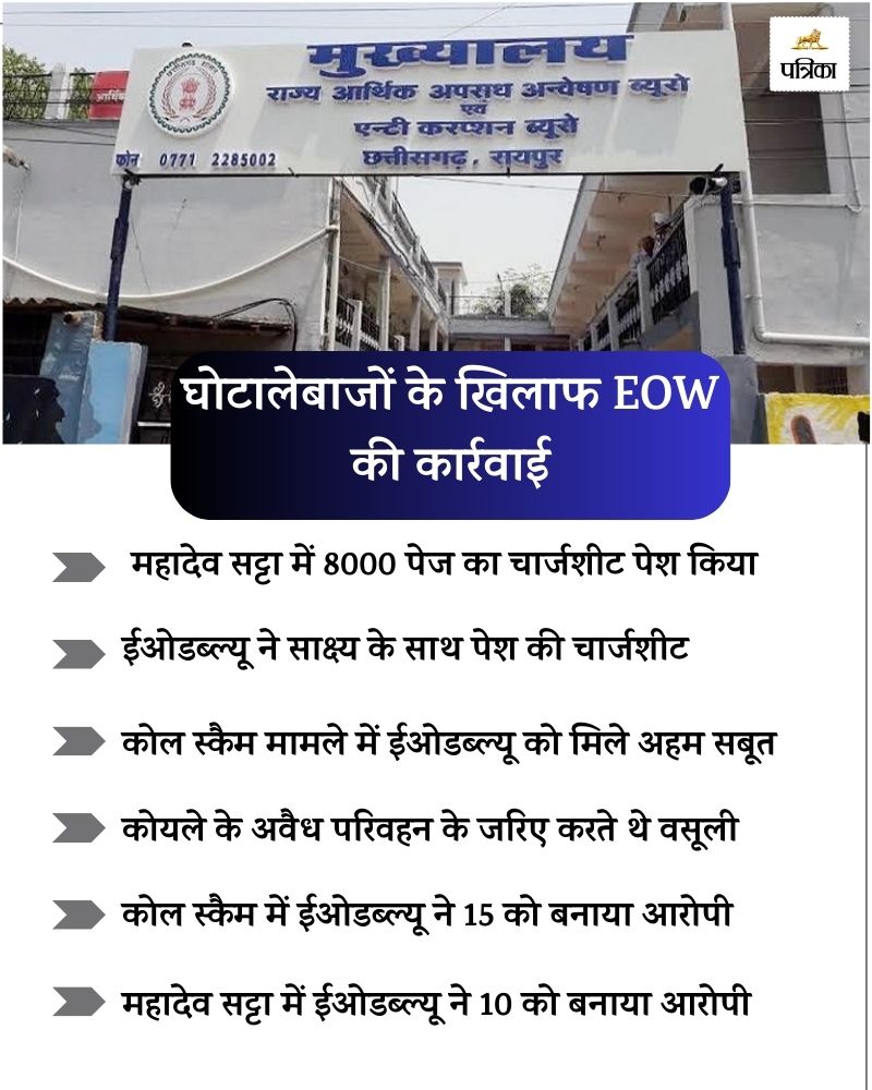 EOW Action: कोल स्कैम और महादेव सट्टा में हुई बड़ी कार्रवाई,10000 से अधिक पन्नों में चार्जशीट को ...