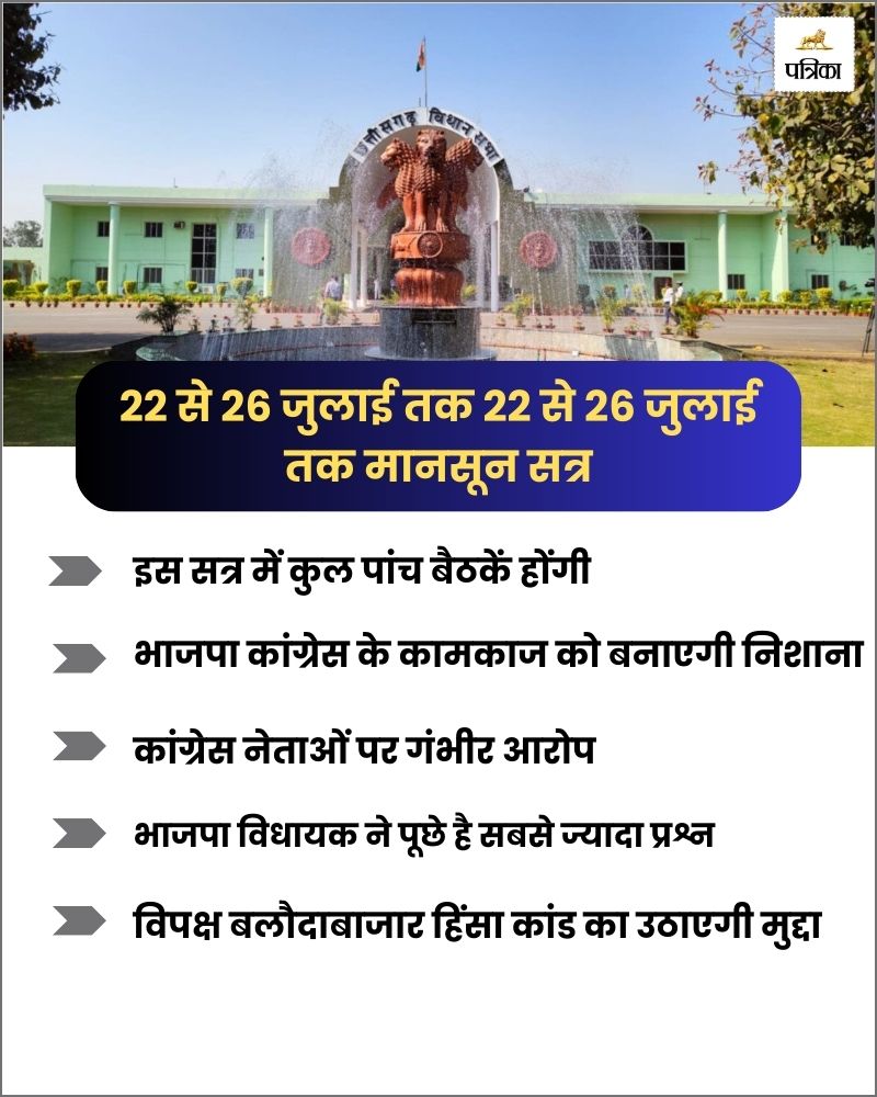 Assembly Monsoon Session: 22 से 26 जुलाई तक चलेगा विधानसभा मानसून सत्र, प्रश्न पूछने में भाजपा ...