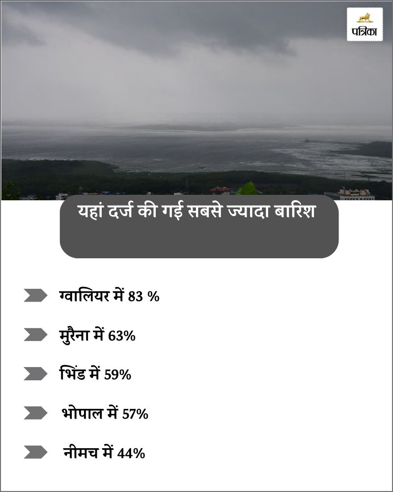 Heavy Rain Alert: मानसून की धमाकेदार एंट्री से बरस रहे बादल, IMD ने इन जिलों के लिए जारी किया ...
