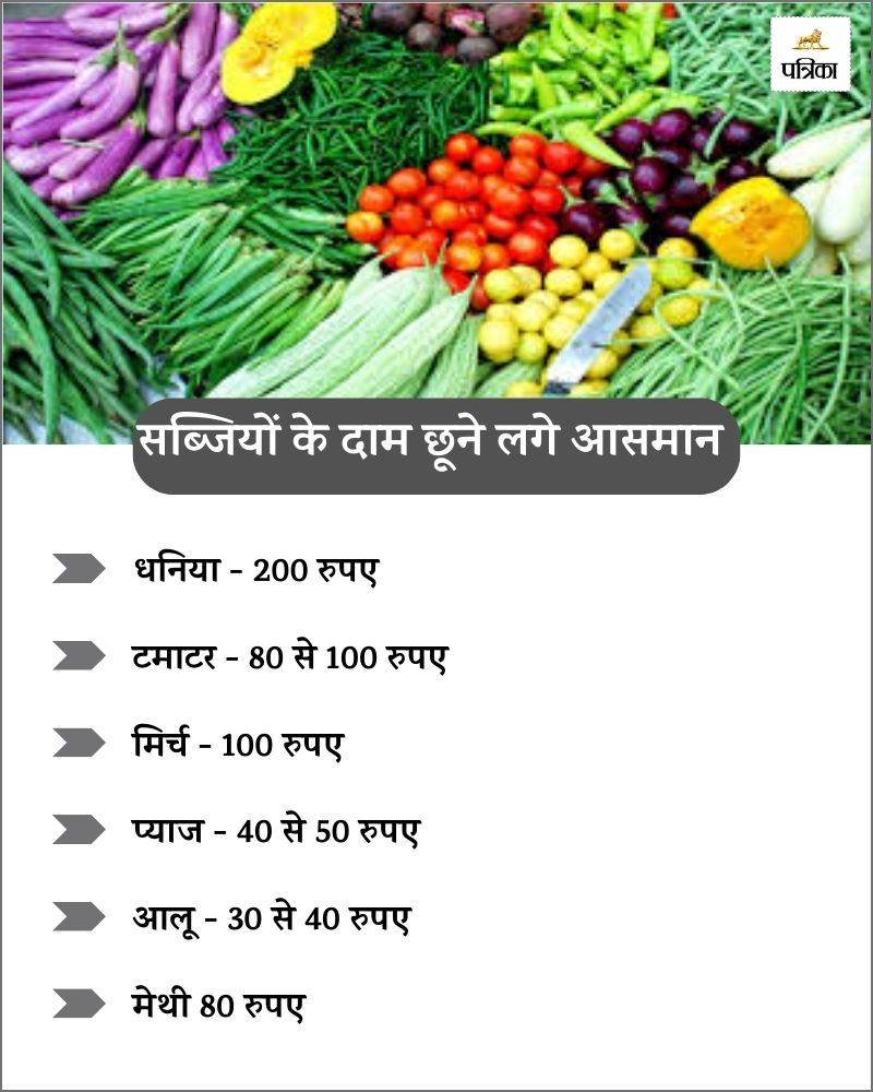 Vegetable Price Hike: बारिश में महंगाई की मार, टमाटर का शतक पूरा, हरा धनिया 200 पर नाबाद ...