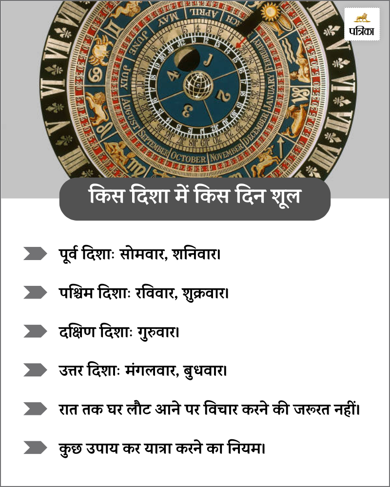Disha Shool Kis Disha Me Hai: दिशाशूल क्या है, यात्रा से पहले जान लें ...