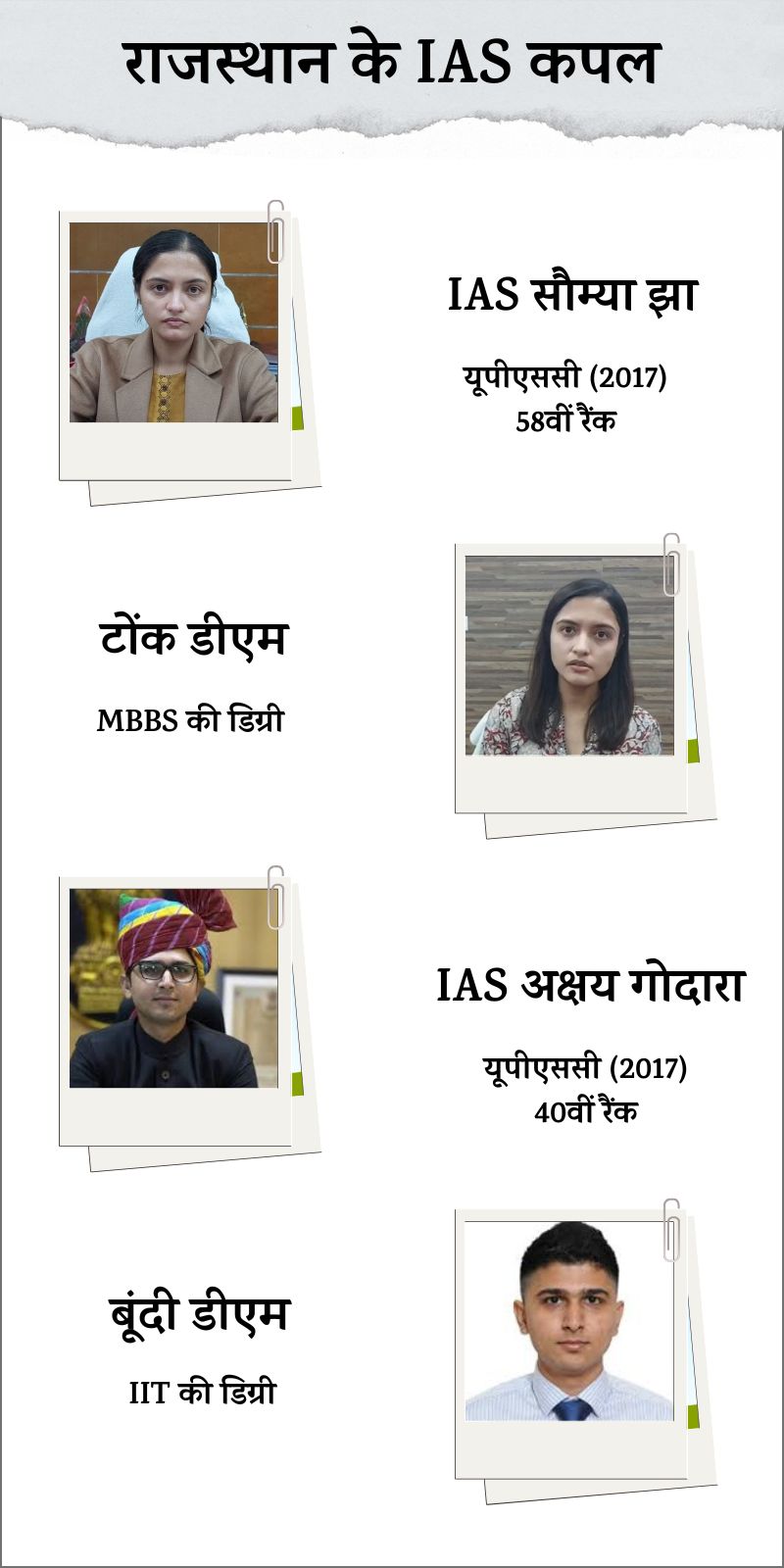 कौन हैं Rajasthan के ये IAS कपल, थप्पड़ कांड के बाद आए चर्चा में, पति ...
