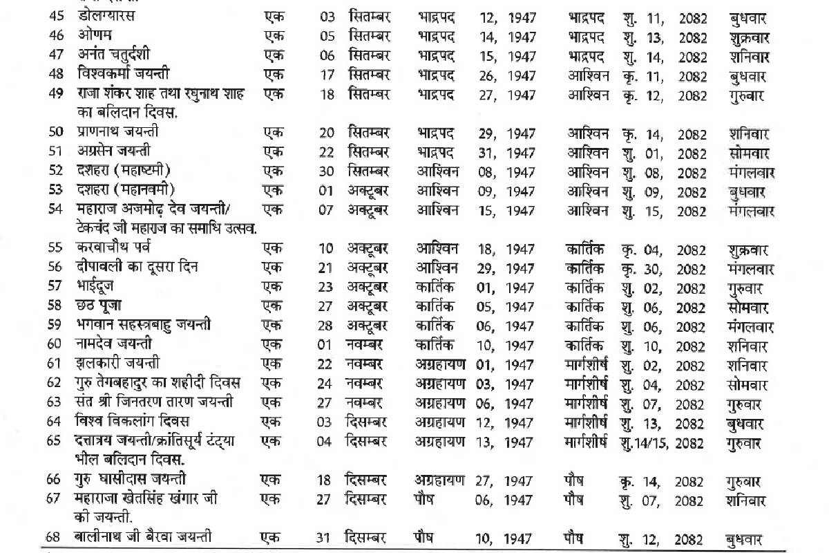 एमपी सरकार ने जारी किया साल 2025 की छुट्टियों का कैलेंडर, देखें लिस्ट ...