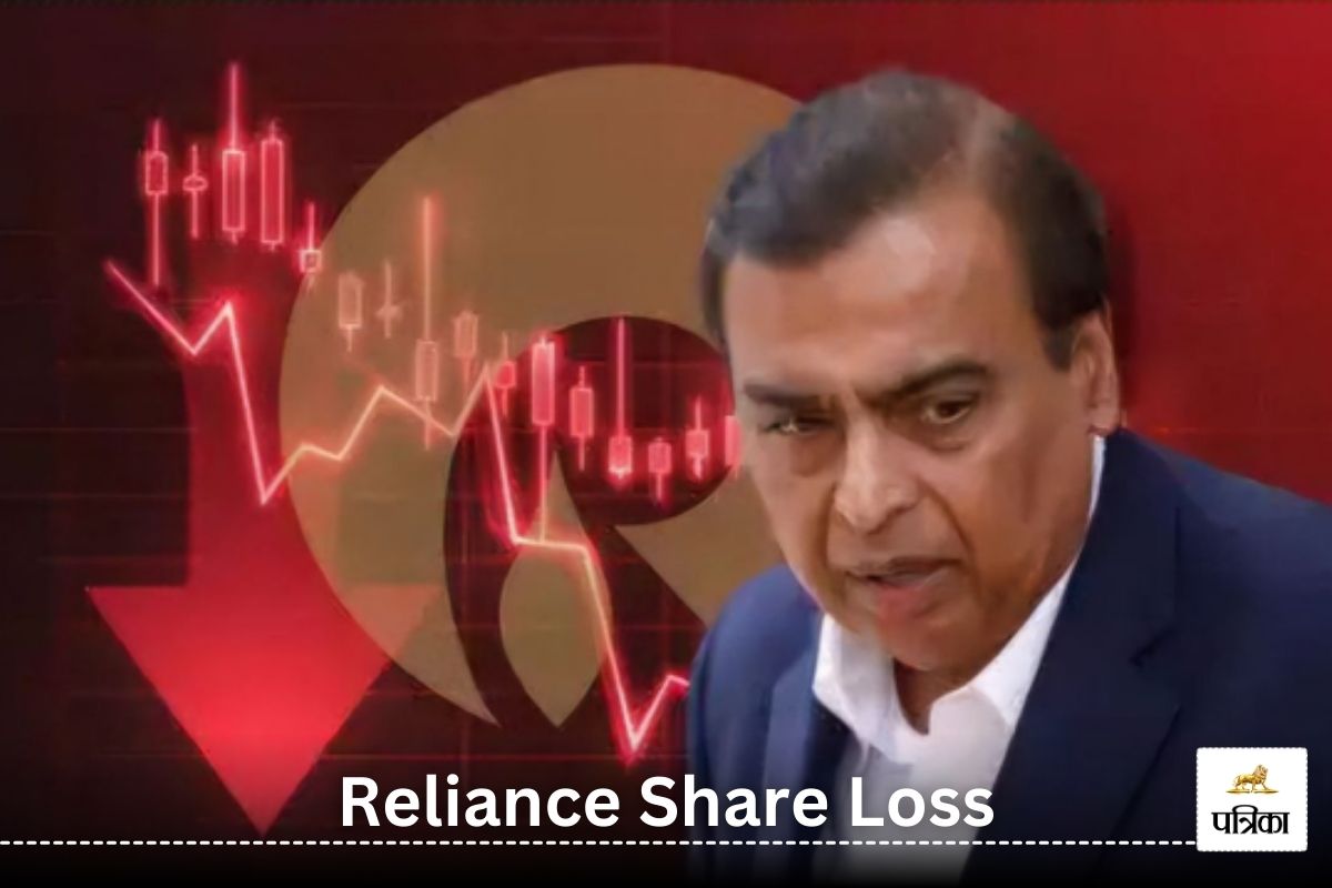 Reliance के शेयरों में भारी गिरावट, निवेशकों को ₹8 लाख करोड़ का झटका ...