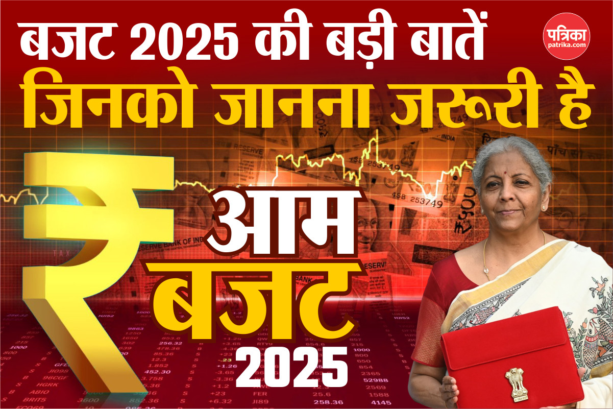 Budget 2025 Highlights: 12 लाख के इनकम पर No Tax… यहां पढ़िए बजट की 15 बड़ी बातें